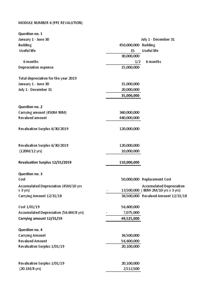 PPE Revaluation Analysis Report | PDF | Depreciation | Income