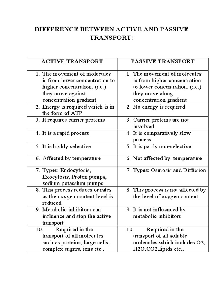 Difference Between Active and Passive Transport DV | PDF | Self ...