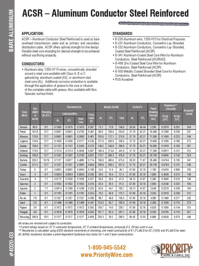 ACSR Aluminum Conductor Steel Reinforced | PDF | Wire | Building Engineering