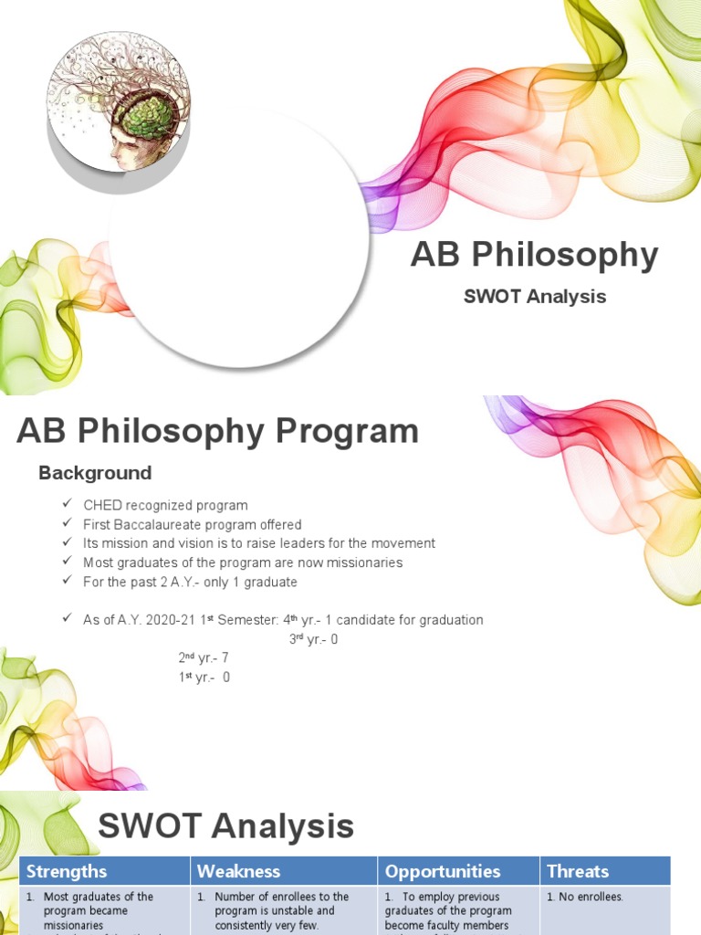 AB Philosophy Program SWOT Analysis | PDF