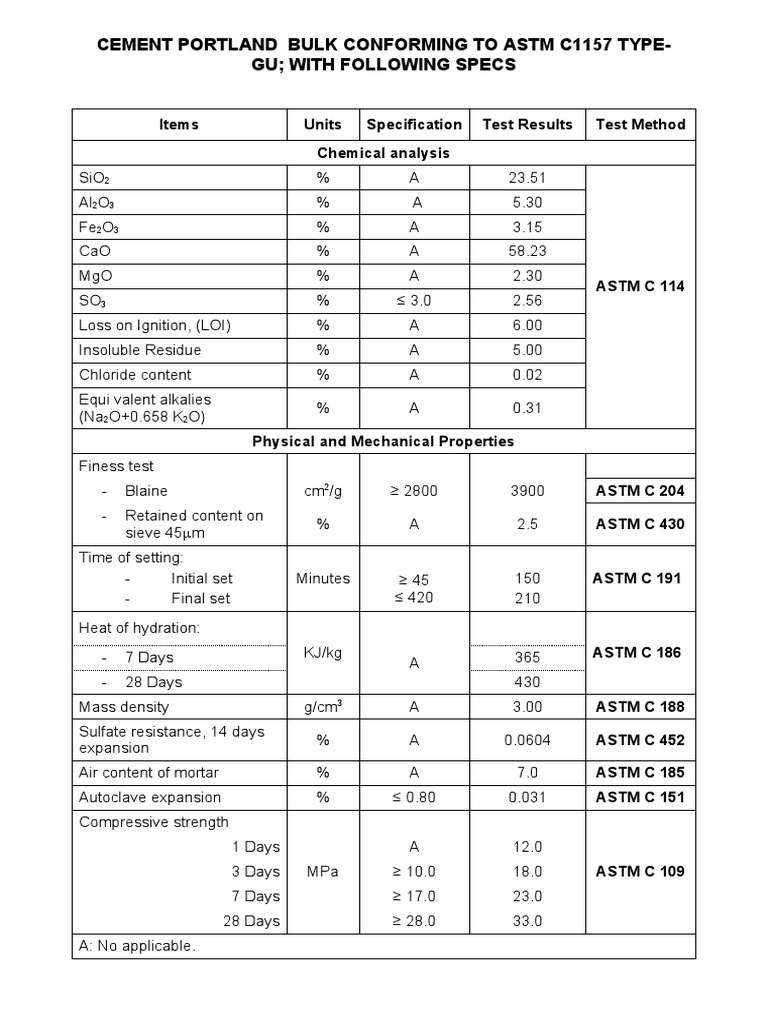 Cement Portland Bulk Conforming To Astm C1157 Type-Gu With Following ...