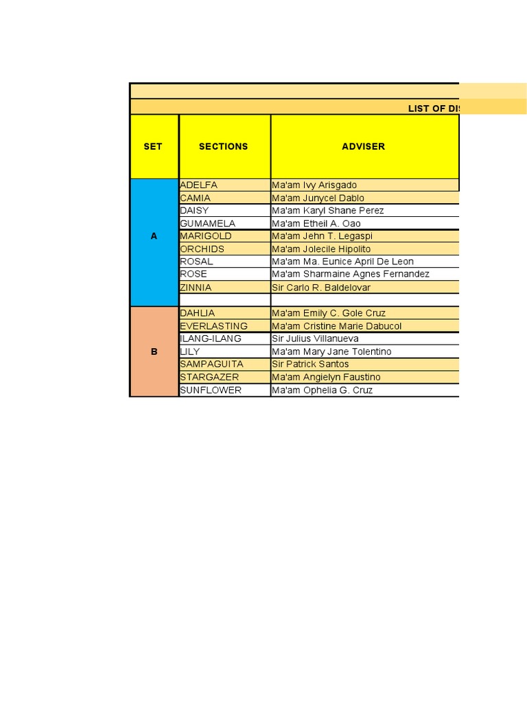 Grade 7 Mapeh List of Distributed Mapeh Modules | PDF