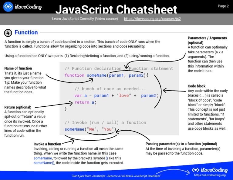 JavaScript Cheatsheet Functions | PDF | Parameter (Computer Programming ...