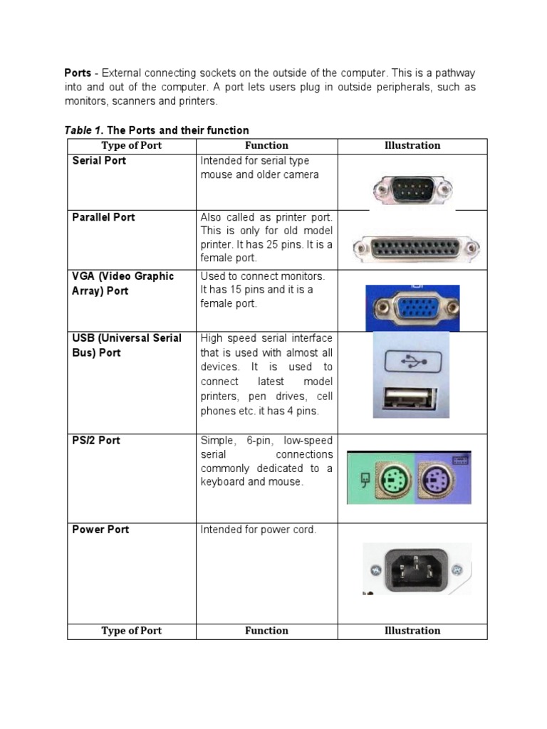 Ports Css-A | PDF | Usb | Electrical Connector