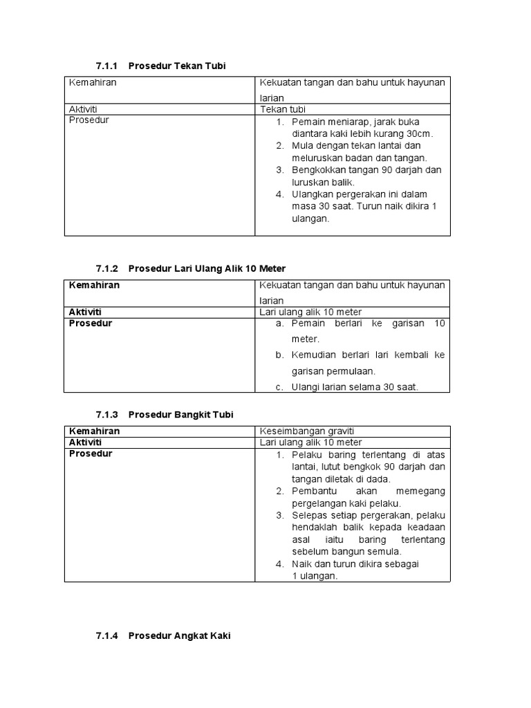 Prosedur Latihan Litar Pdf