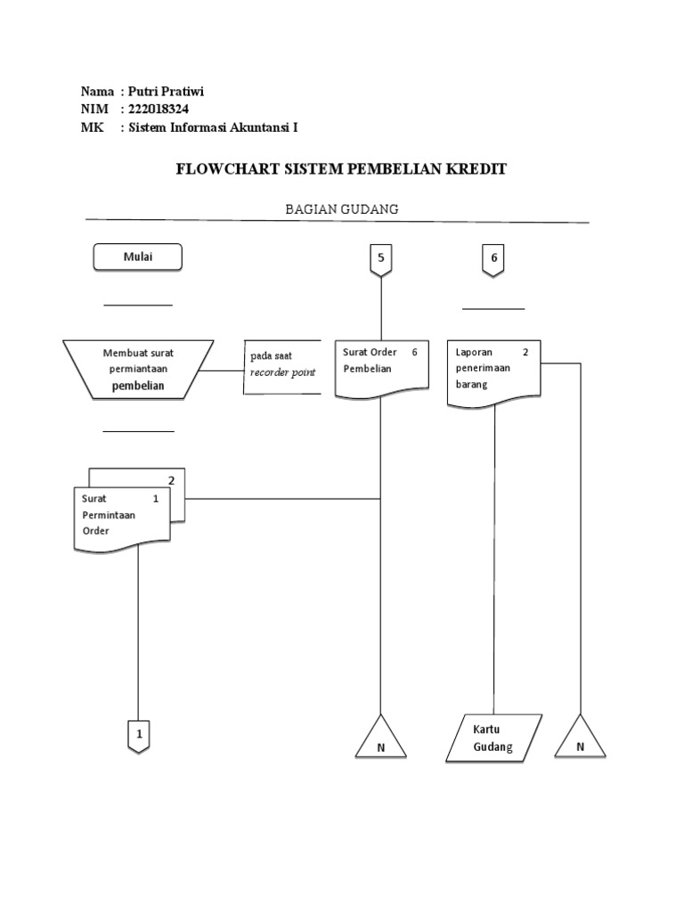 Flowchart Sistem Pembelian | PDF
