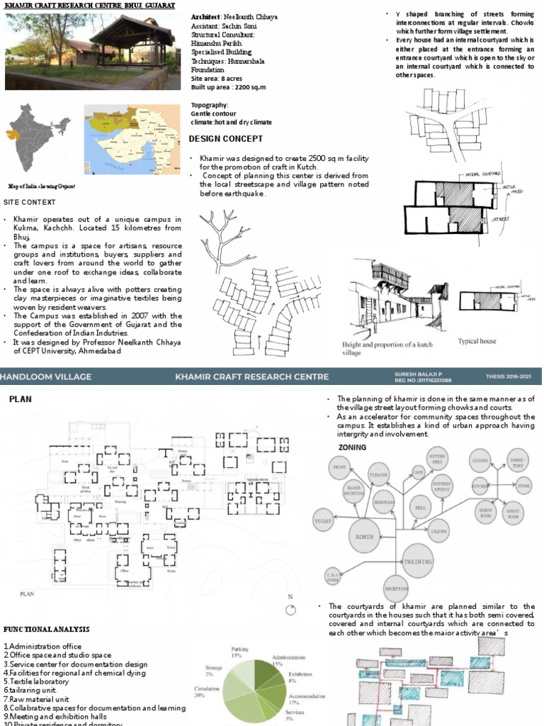 Design Concept: Architect: Neelkanth Chhaya | Download Free PDF | Roof ...