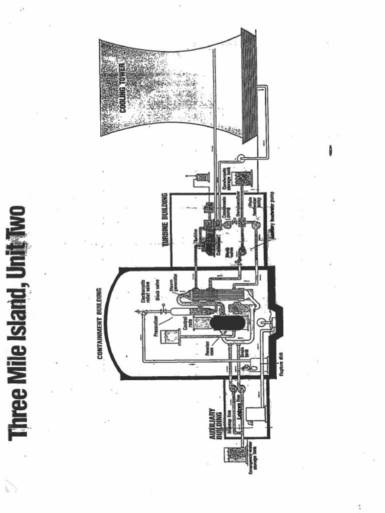Three Mile Island | PDF