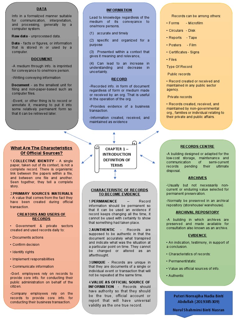 DATA INFORMATION RECORDS | PDF | Archive | Data
