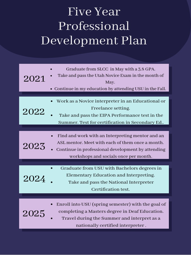 Five Year Professional Development Plan | PDF