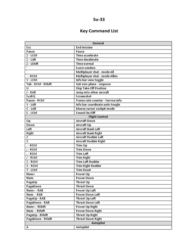 Su-33 Key Command List: General | PDF | Radar | Aircraft Flight Control ...