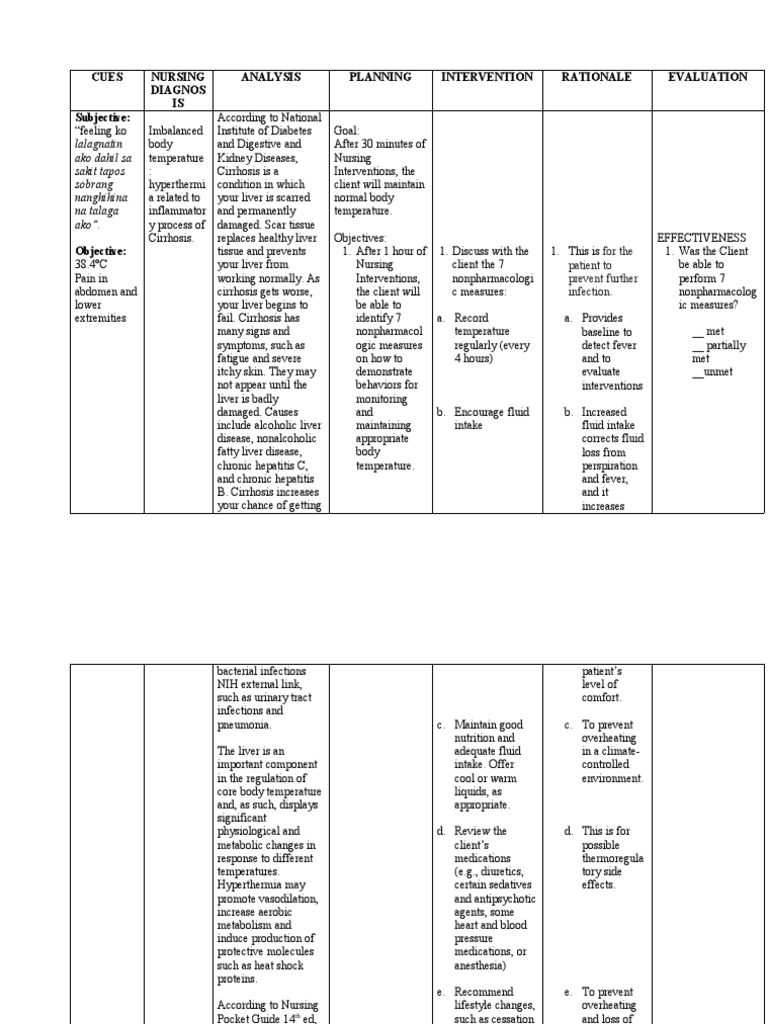 Cues Nursing Diagnos IS Analysis Planning Intervention Rationale ...