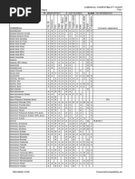 Chemtools Viton Chemical Compatibility Chart | PDF