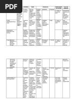 PESS Action Plan | PDF | Change | Cognition