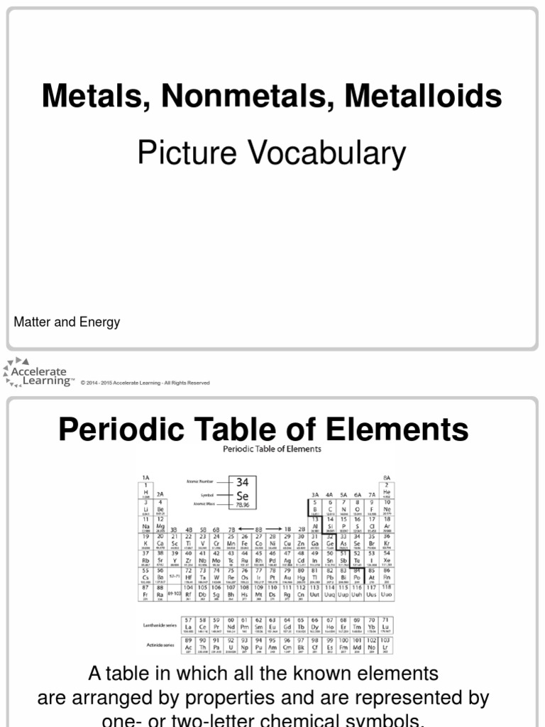 Metals, Nonmetals, Metalloids: Picture Vocabulary | PDF