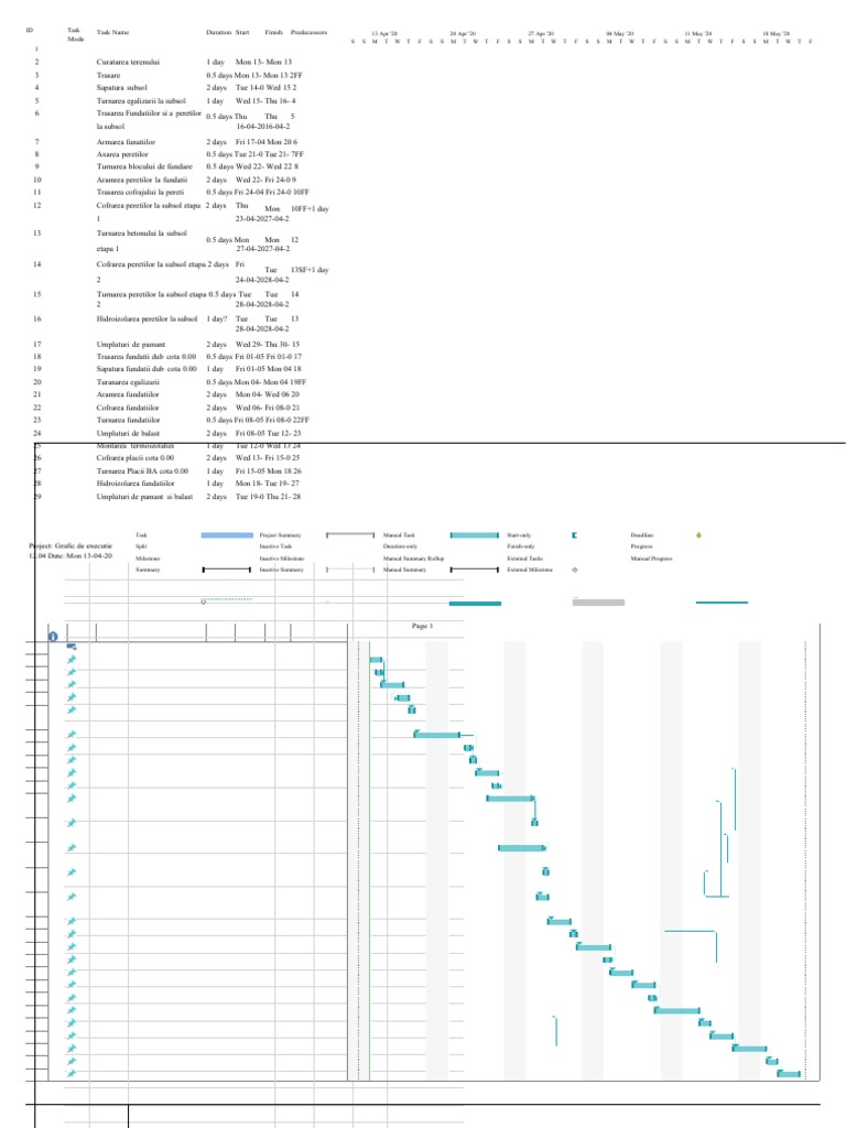 Construction Project Timeline Overview | PDF