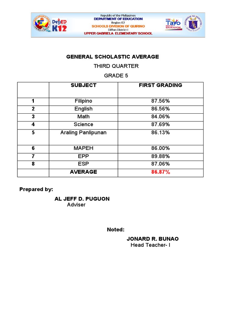 General Scholastic Average: Third Quarter Grade 5 | PDF