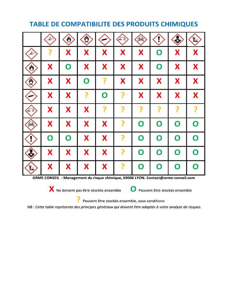 Compatibilité Des Produits Chimiques | PDF