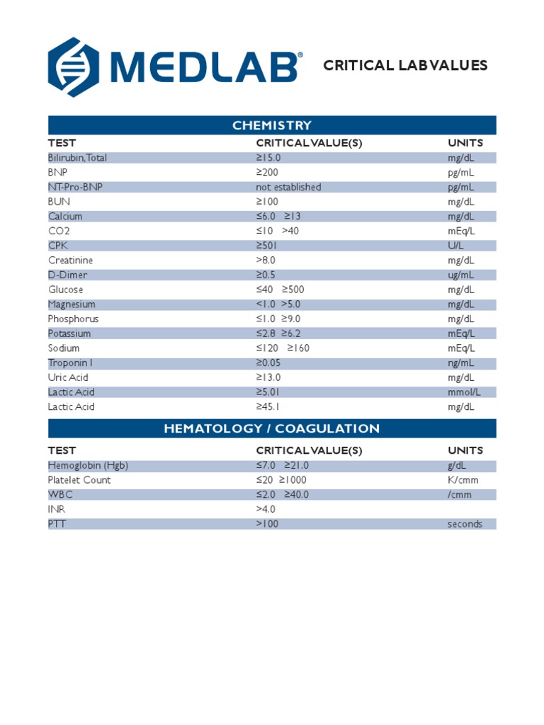 Chemistry: Critical Lab Values | PDF | Retrovirus | Clinical Medicine