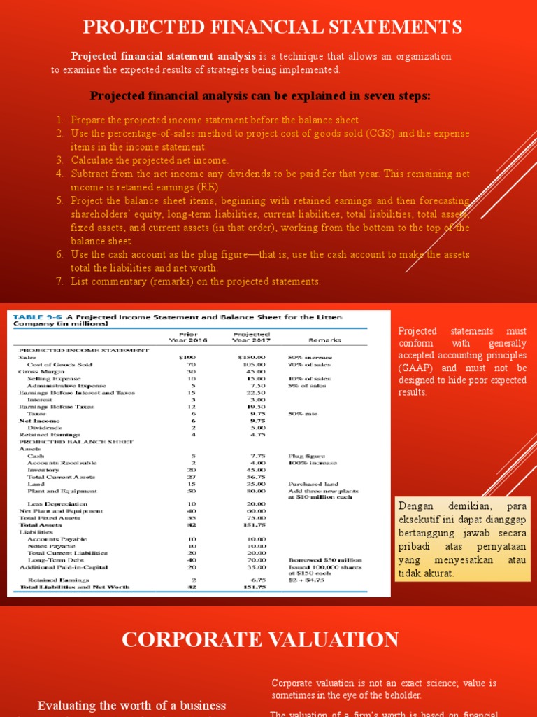 Projected Financial Statements | PDF | Stocks | Bonds (Finance)