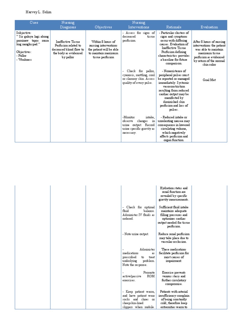 NCP For Tissue Perfusion | PDF | Perfusion | Circulatory System