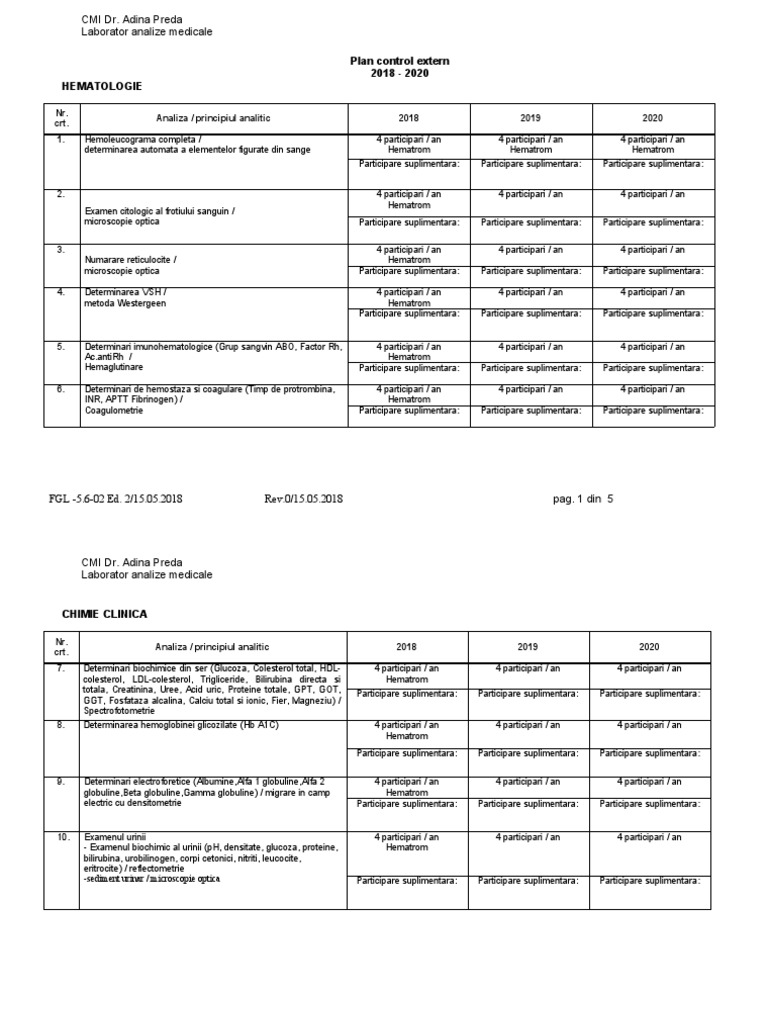 Model Plan Control Extern | PDF