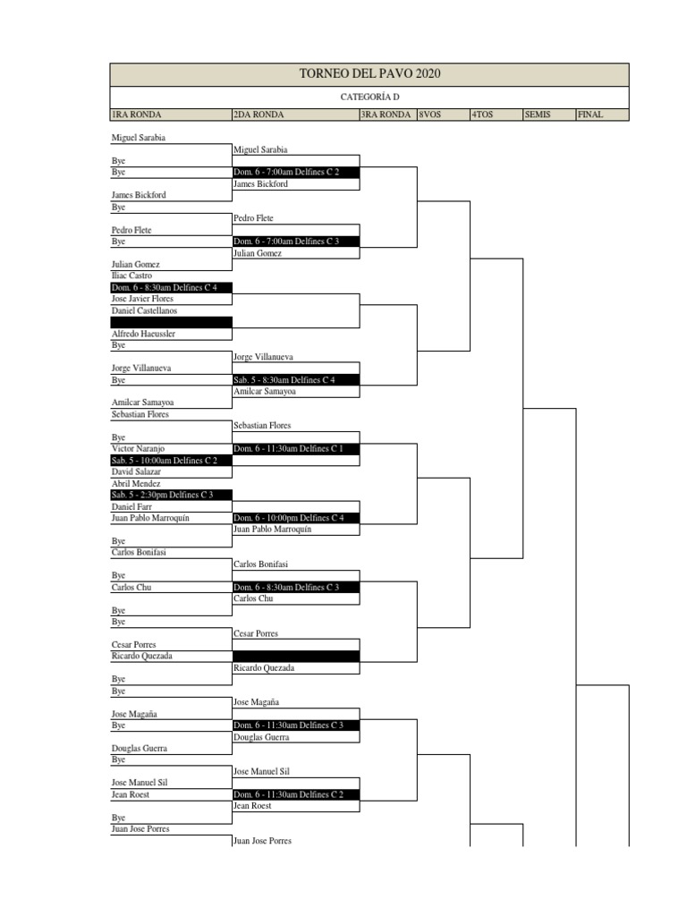 Torneo Del Pavo 2020-1 | PDF