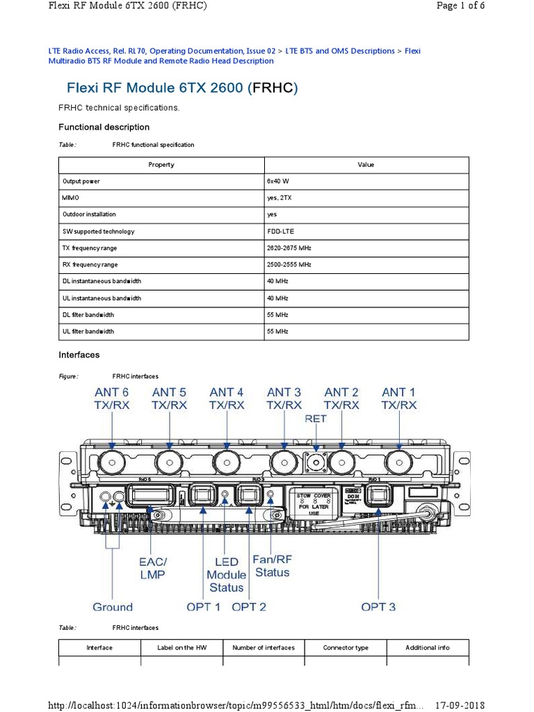 Flexi RF Module 6TX 2600 : FRHC Technical Specifications. Functional ...