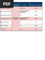Daily HSSE Report Template | PDF | Workplace | Occupational Safety And ...