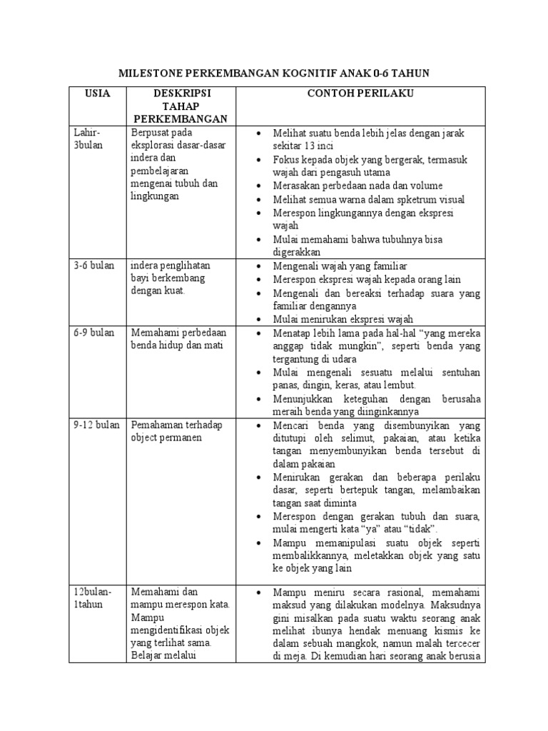 Milestone Perkembangan Kognitif Anak 0-6 | PDF