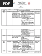 Tos Personal Development Final | PDF | Adolescence | Emotions