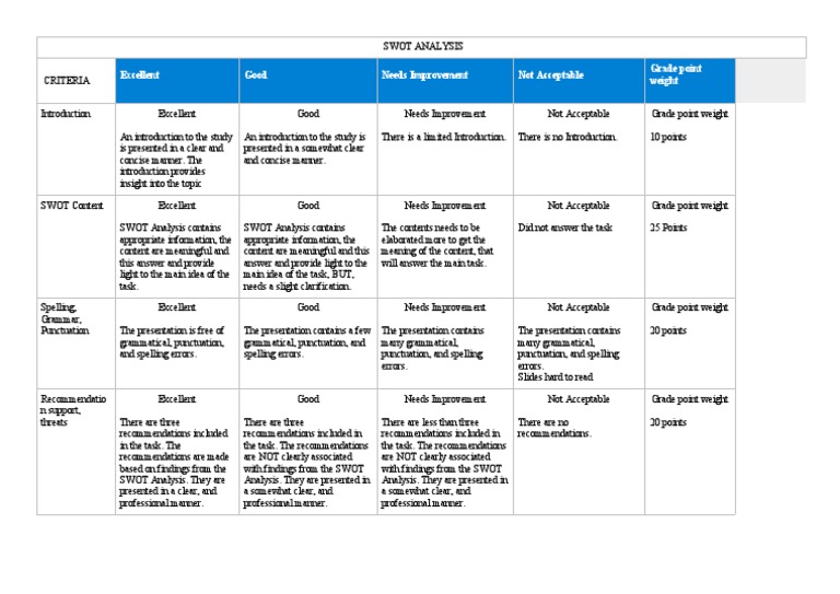 SSWOT Analysis Evaluation Criteria | PDF | Swot Analysis | Cognition