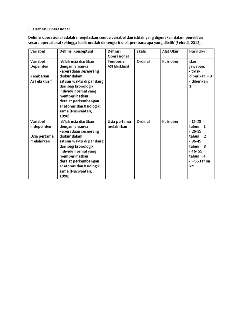 3.3 Definisi Operasional | PDF