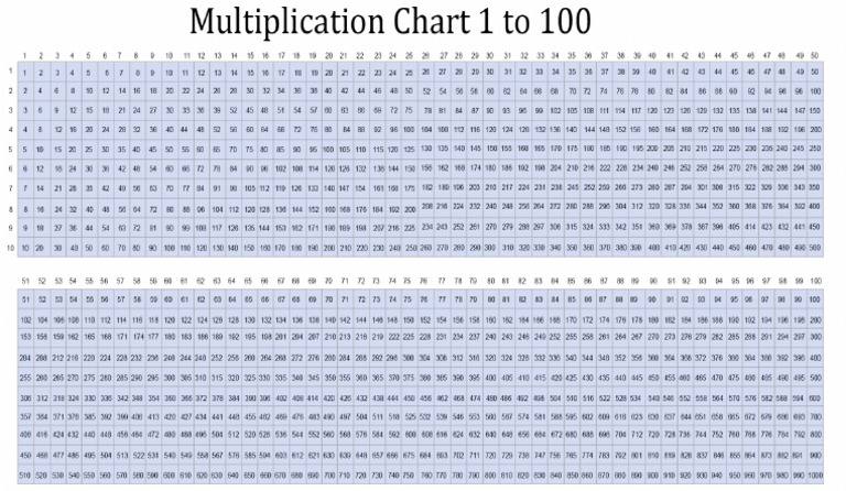 Free Multiplication Chart 1 To 100 | PDF