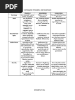 The Magdiwang and Magdalo Factions | PDF | Decolonisation | Wars Of ...