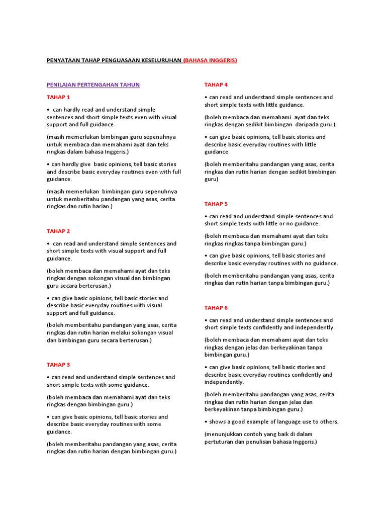 Penyataan Tahap Penguasaan Keseluruhan | PDF | Symbols | Cognitive Science