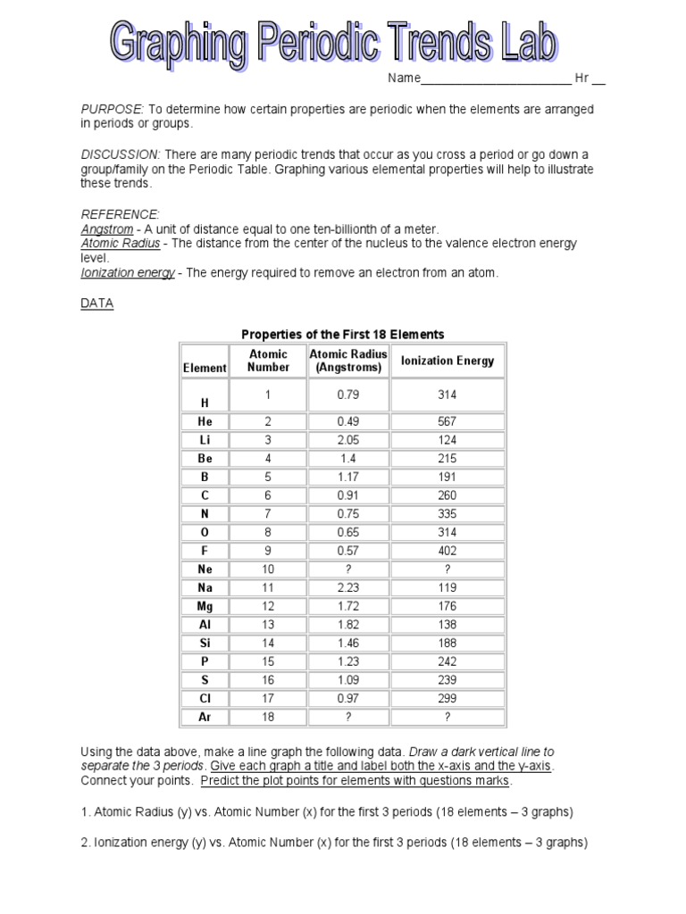 Graphing-Periodic-Trends-Lab | Periodic Table | Chemical Substances