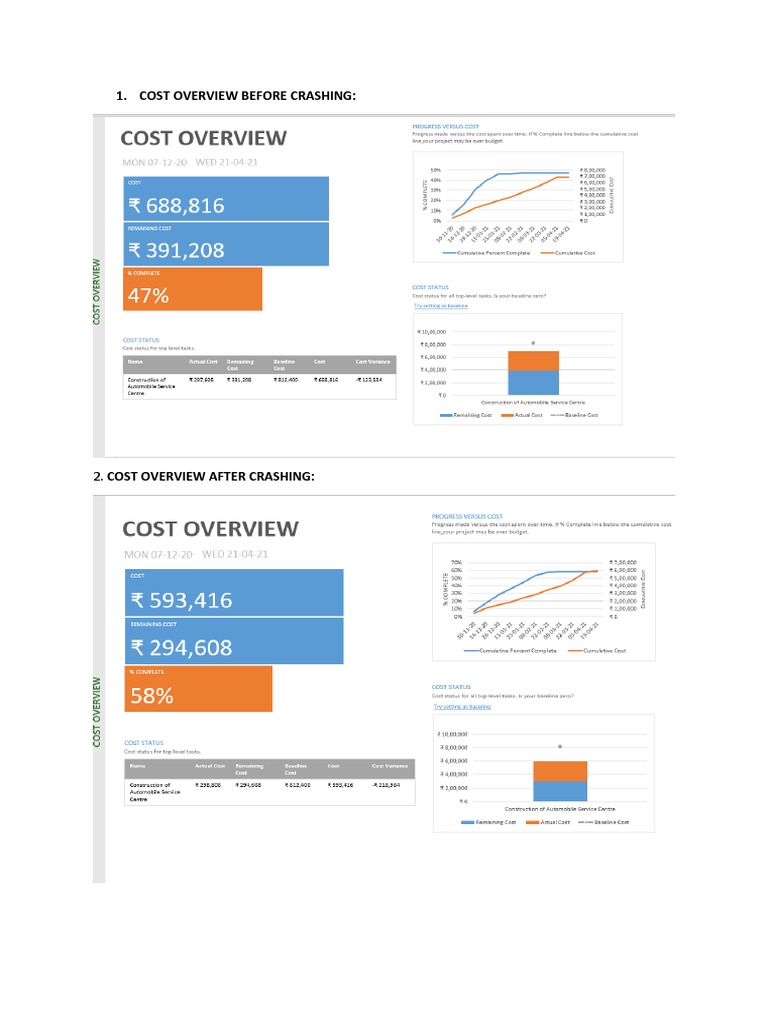Group 5 Worksheet | PDF