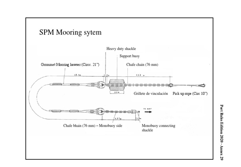 PR 2020 Annex 29 Mooring System Hawser - Chafe Chain | PDF