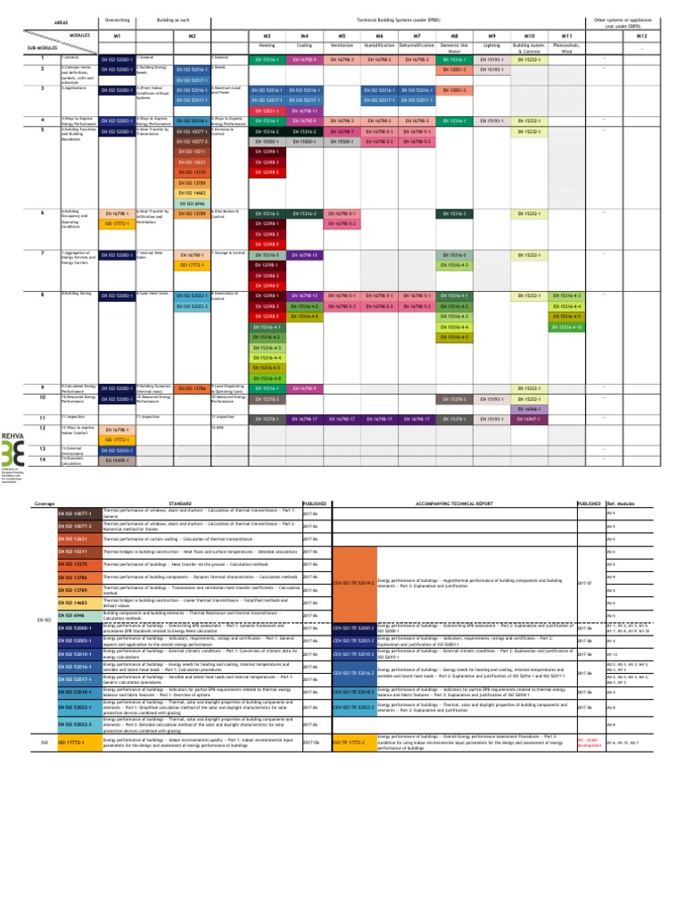 EPB Standards Scheme | PDF | Ocio