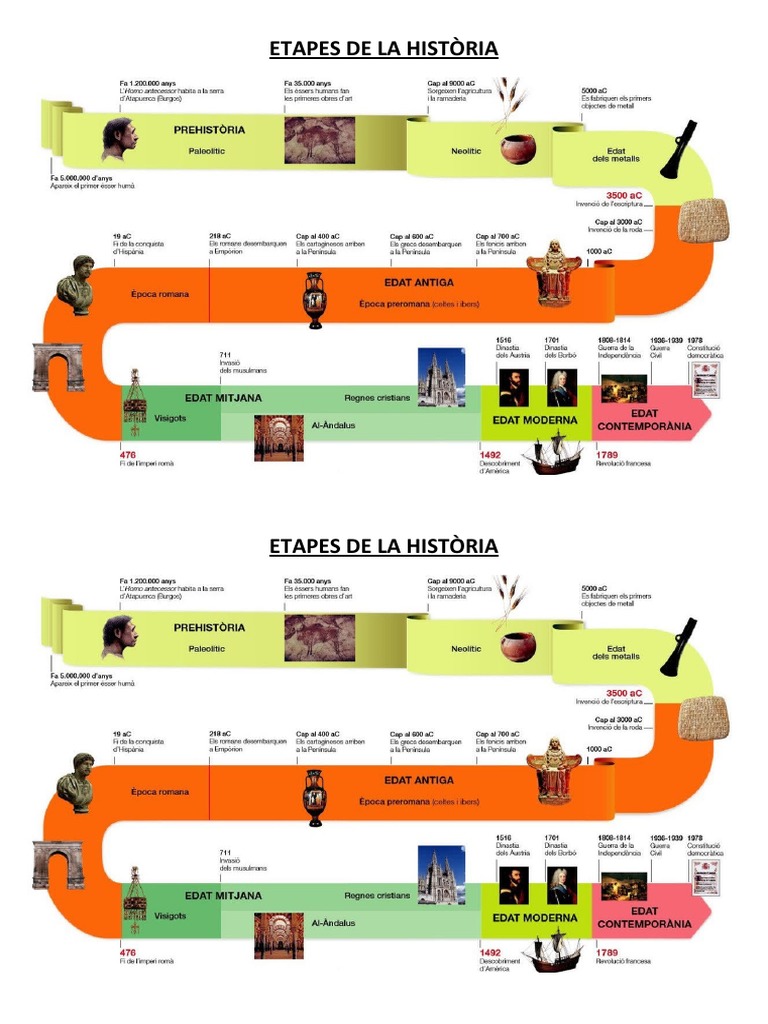 Etapes de La Història | PDF