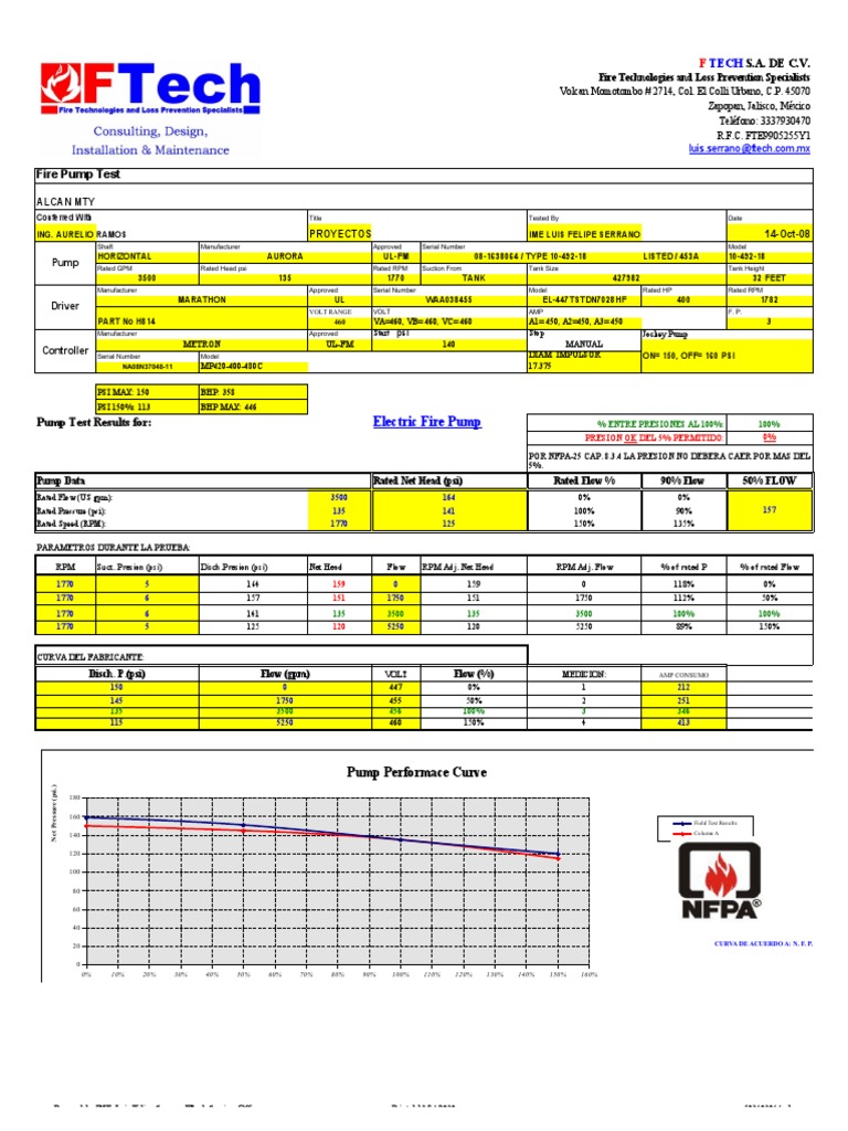 Fire Pump Test Electric 2010 | PDF | Gases | Energy Technology