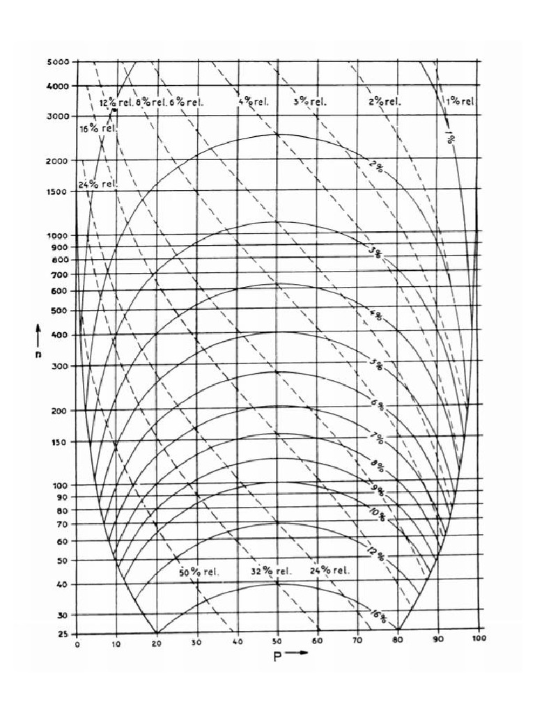 Chart Van Der Plas | PDF
