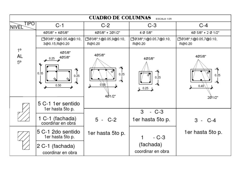 Cuadro de Columnas | PDF