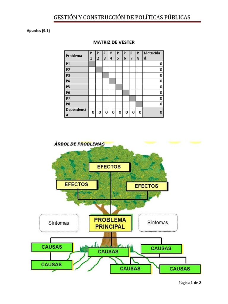 09 - Matriz de Vester y Arbol de Problemas | PDF | Epistemología ...