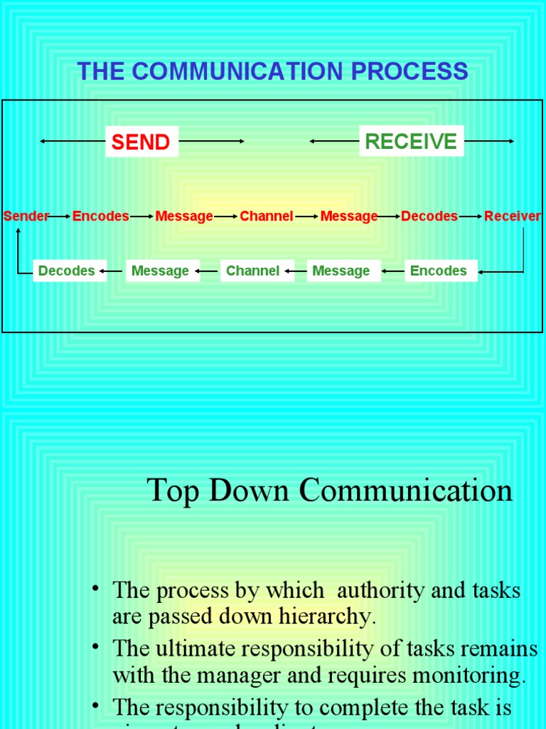The Communication Process: Receive | PDF | Neuroscience | Communication