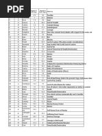 D60 Shastiamsa: Gods | PDF | Hindu Astrology | Kali