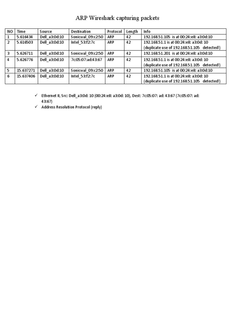 Arp Packet | PDF