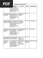 PRC Certificate of Board Rating (Registered Nurse) | PDF