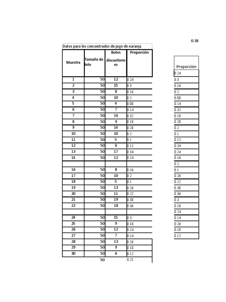 Botes Proporción Muestra Tamaño de Lote Disconform Es | PDF